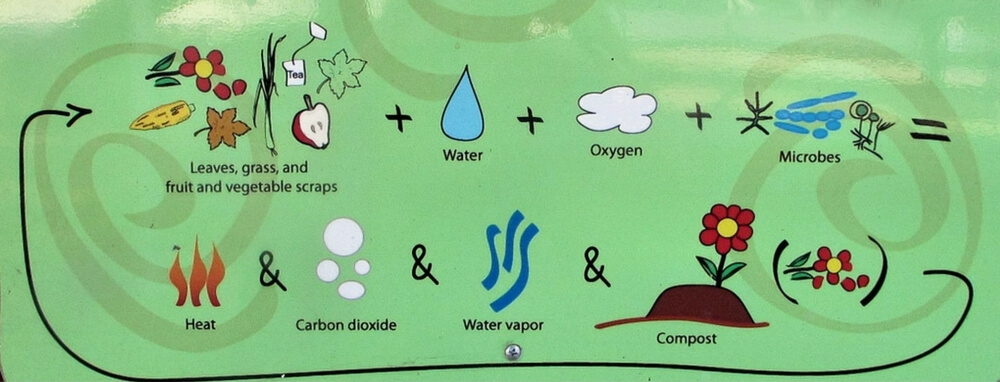 Make the Most with Compost! - Geauga News